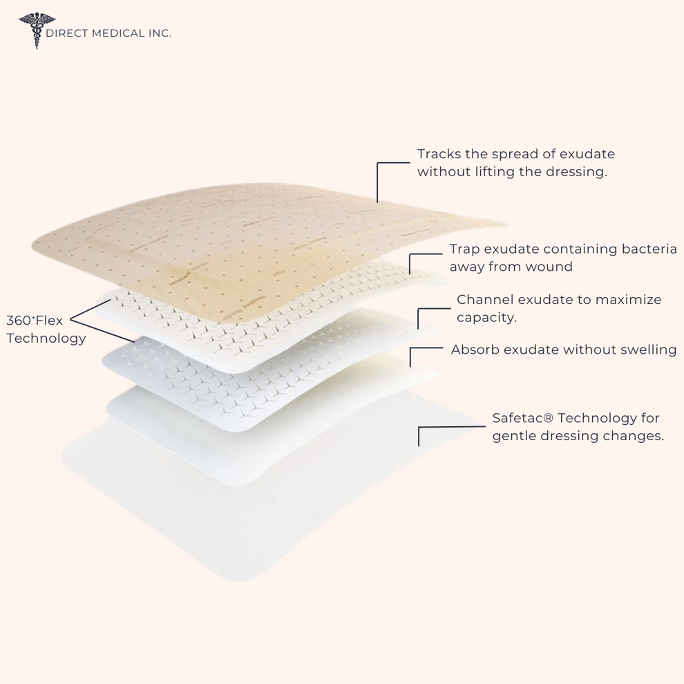 Mepilex Border Flex Foam Dressing 595300, 4"x4" - Direct Medical Inc. – Direct Medical Inc